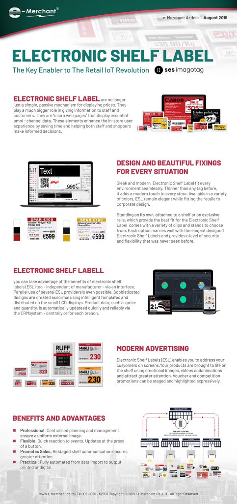 SES-IMAGOTAG ELECTRONIC SHELF LABLE : The Key Enabler to The Retail IoT ...